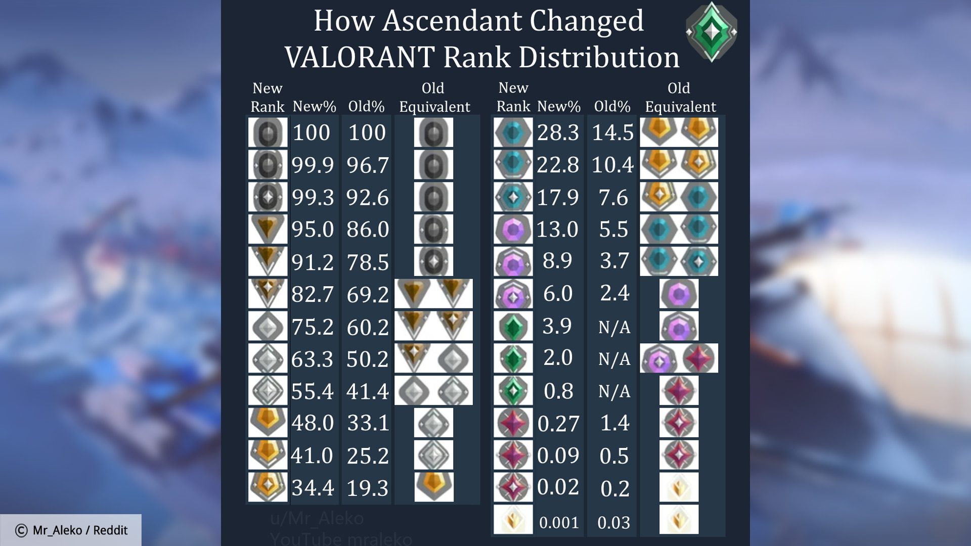 Valorant Ranking System Explained (2025 Edition) – blix.gg