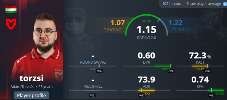 CS2 Top 20 Players of 2025: Ranks 16–20 Breakdown – blix.gg