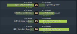 Best Carry Heroes in The Dota 2 Patch 7.37d – blix.gg