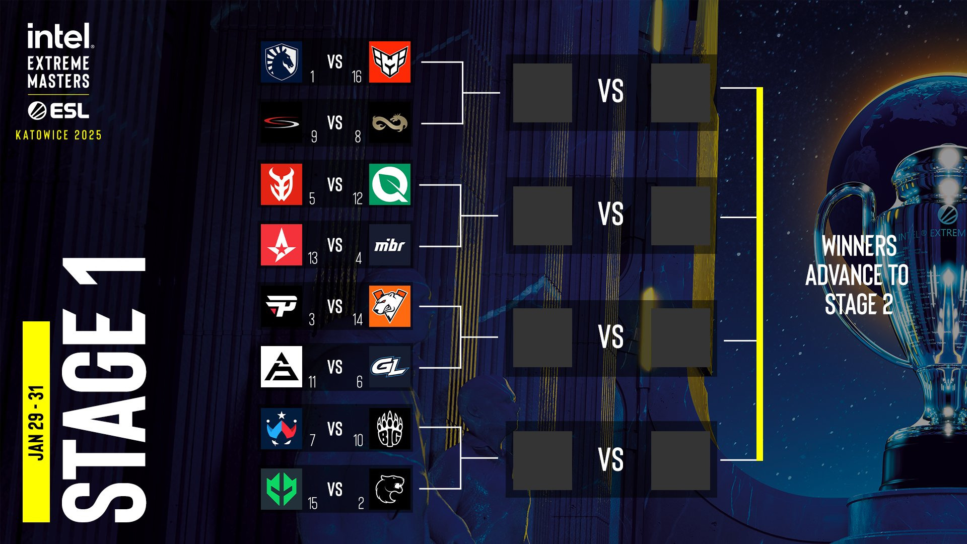 IEM Katowice 2025 Overview: Tournament Format, Teams, Prize Pool And Schedule – blix.gg