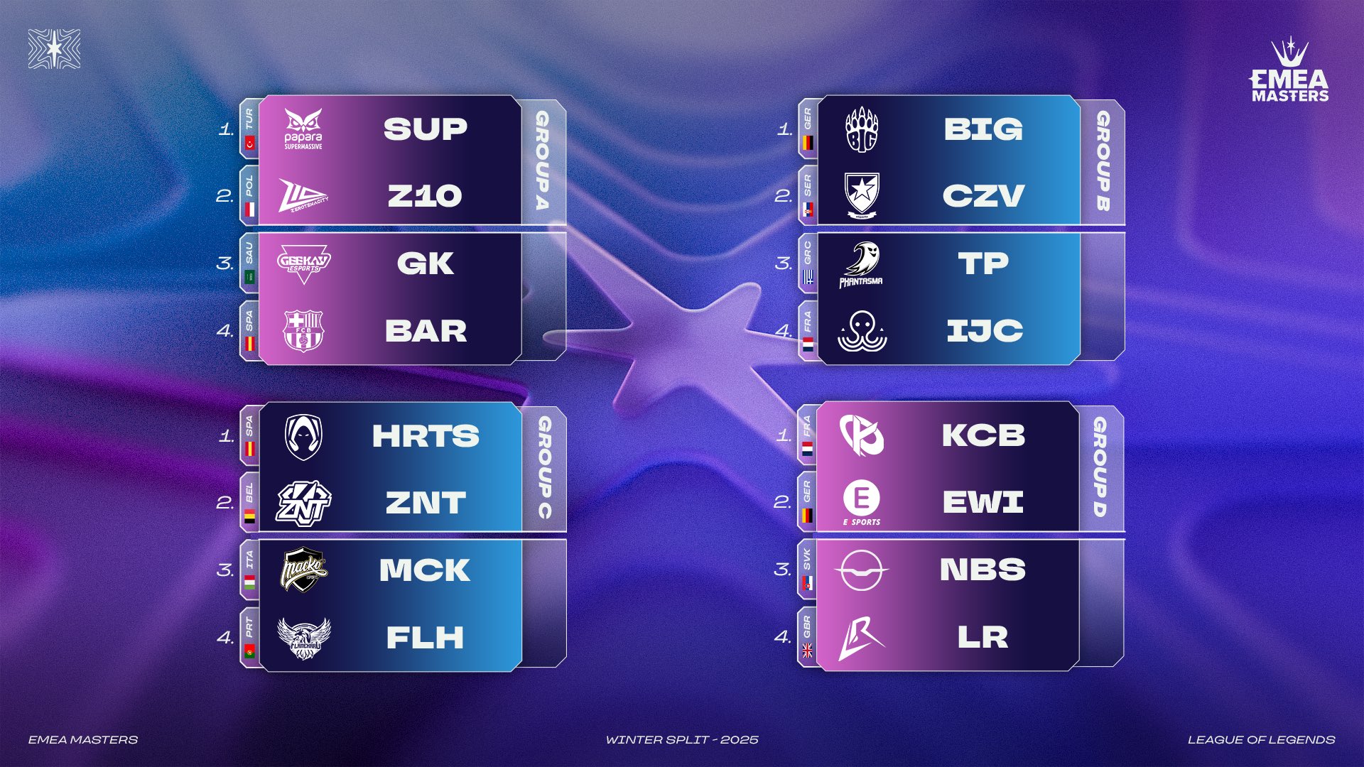 EMEA Masters 2025 Winter: Full Schedule, Teams, Prize Pool, and Key Tournament Details – blix.gg