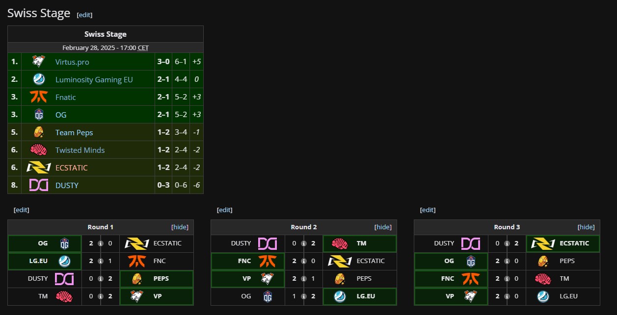 Virtus.pro Win Marvel Rivals Invitational EMEA After Stomping Through ...