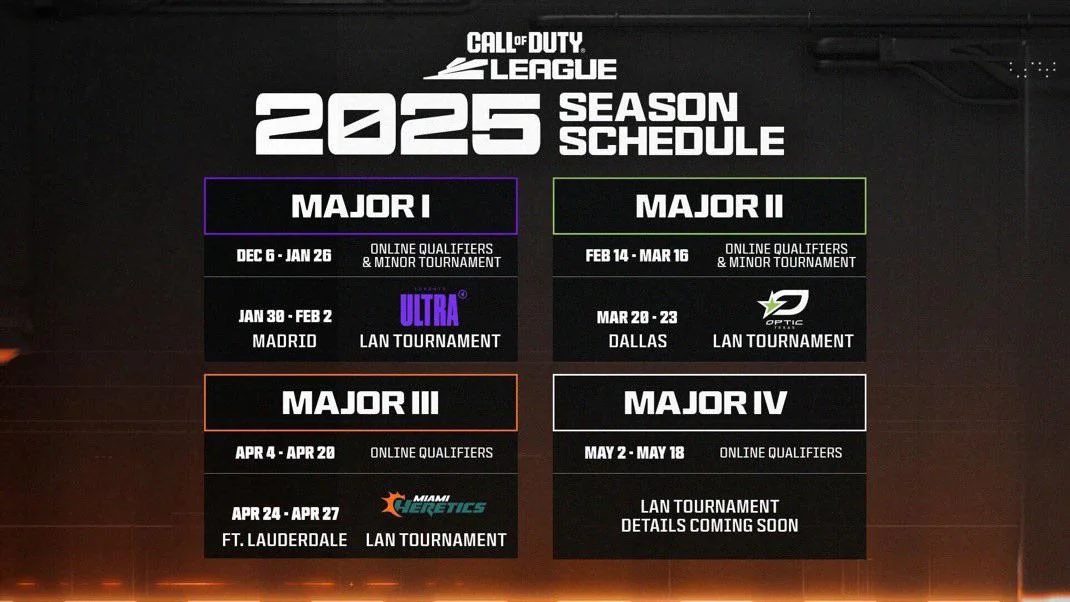 The Biggest CoD Warzone Tournaments to Watch in 2025: Don’t Miss These! – blix.gg