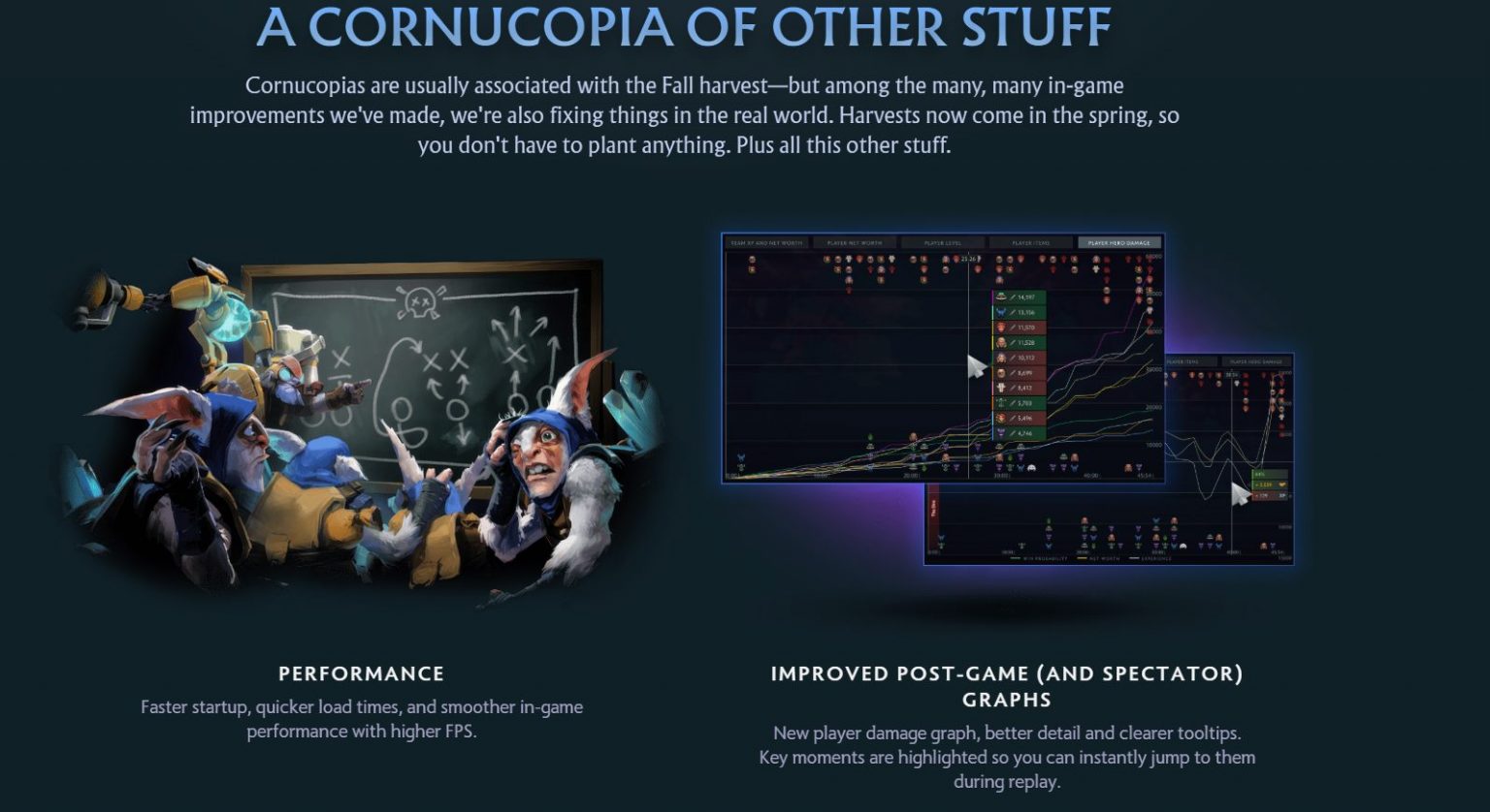 2025 Dota 2 Spring Forward Update Arrived - Here is What You Need to Know – blix.gg