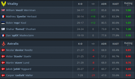 Vitality vs Astralis - Stage 2 Prediction - IEM Cologne 2025 – blix.gg