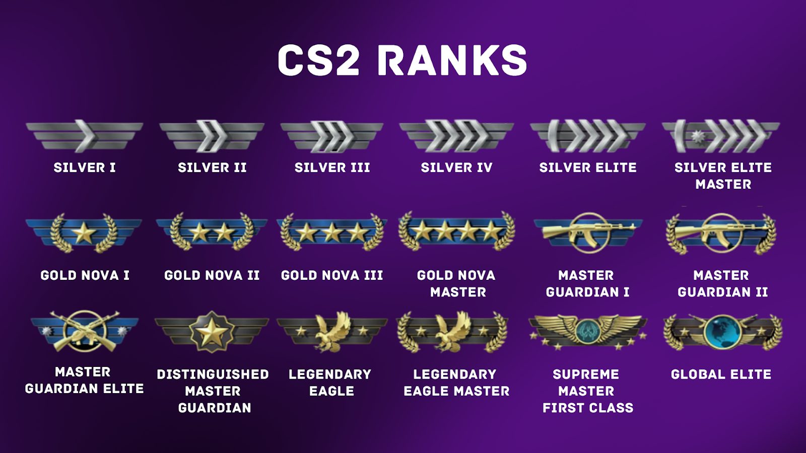 How to Climb Ranks in CS2: From Silver to Global Elite – blix.gg