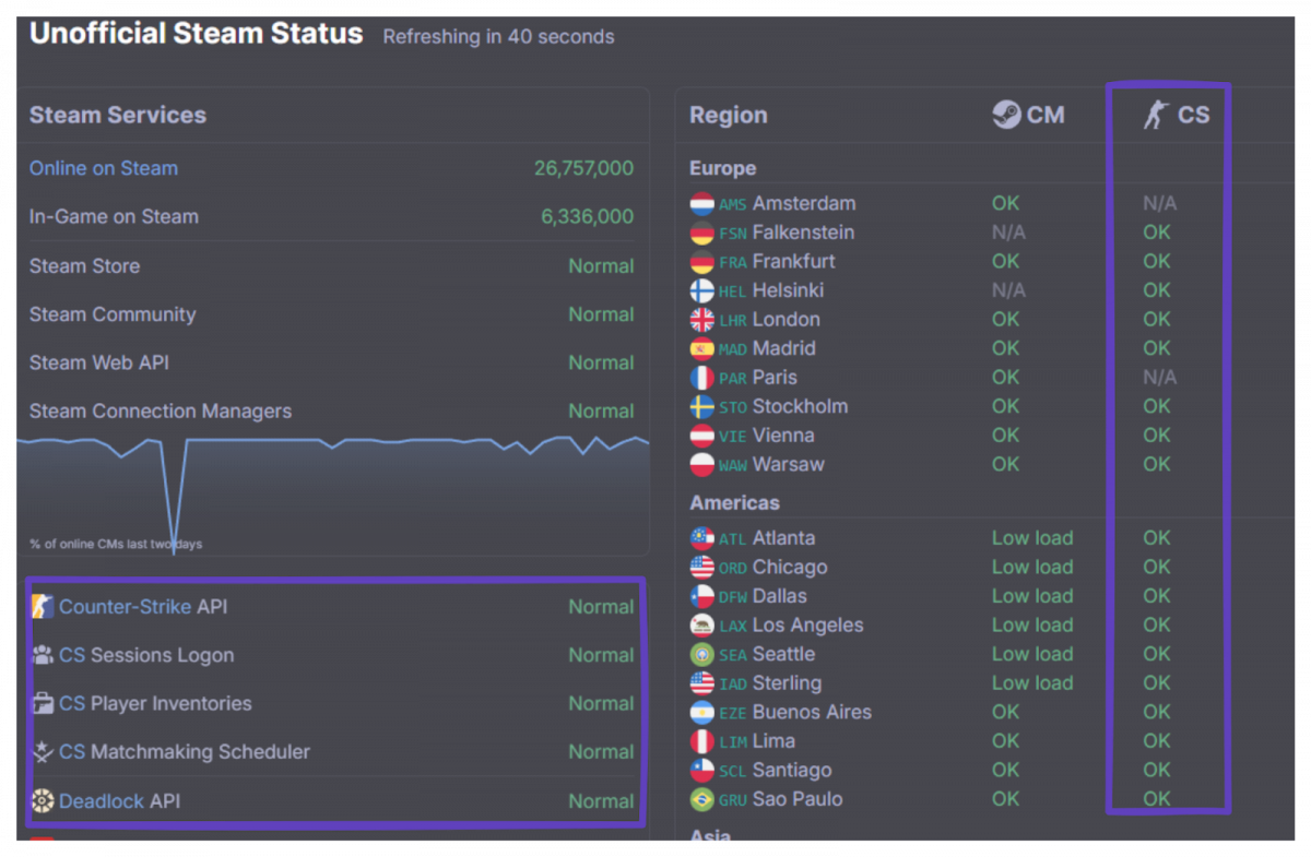 CS2 Unable to Establish Connection – Easy Fixes & Troubleshooting Guide ...